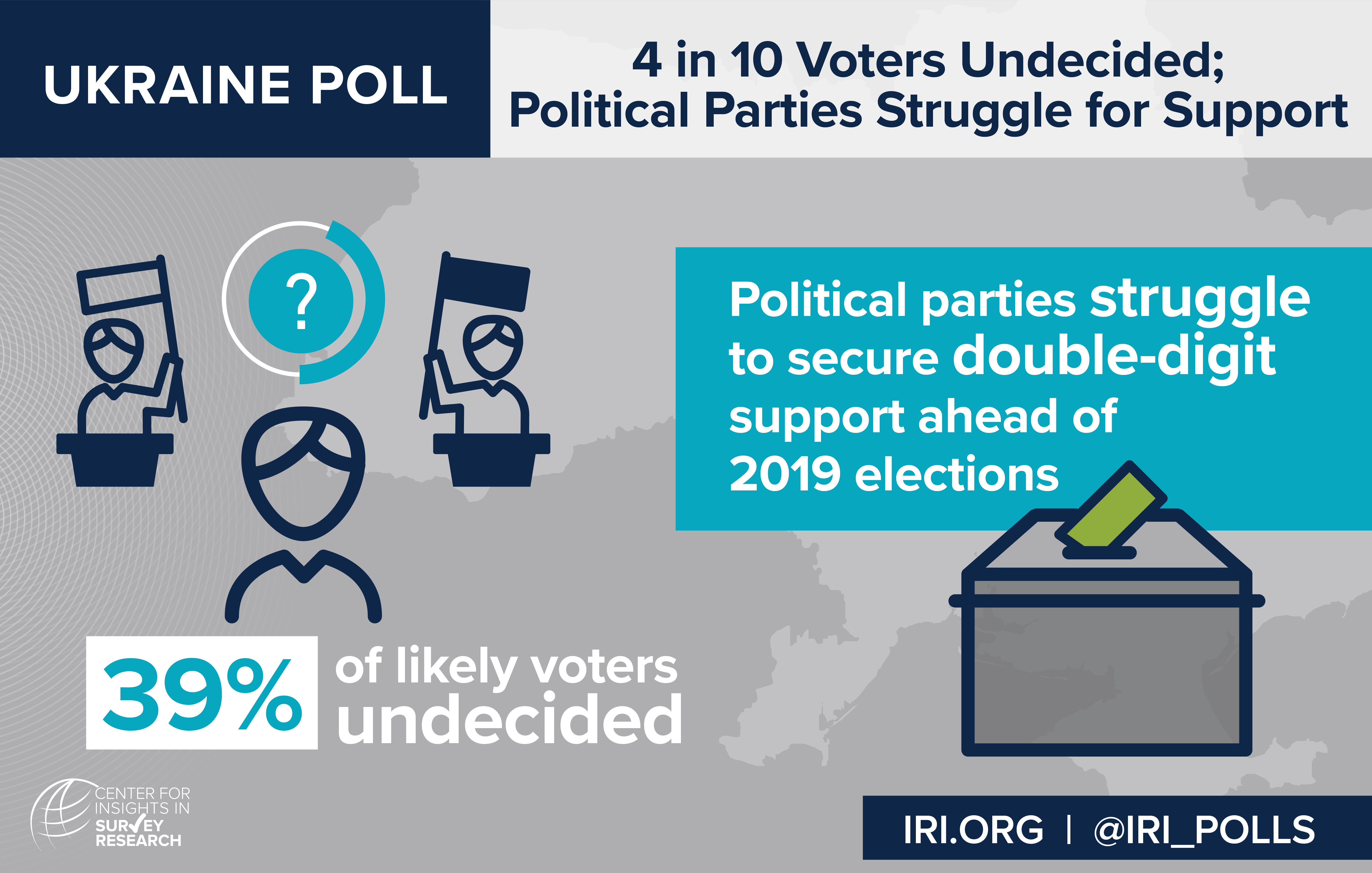 Ukraine Poll: Almost 40 Percent of Voters Undecided; Parties Struggle ... Ukraine Poll: Almost 40 Percent of Voters Undecided; Parties Struggle ...